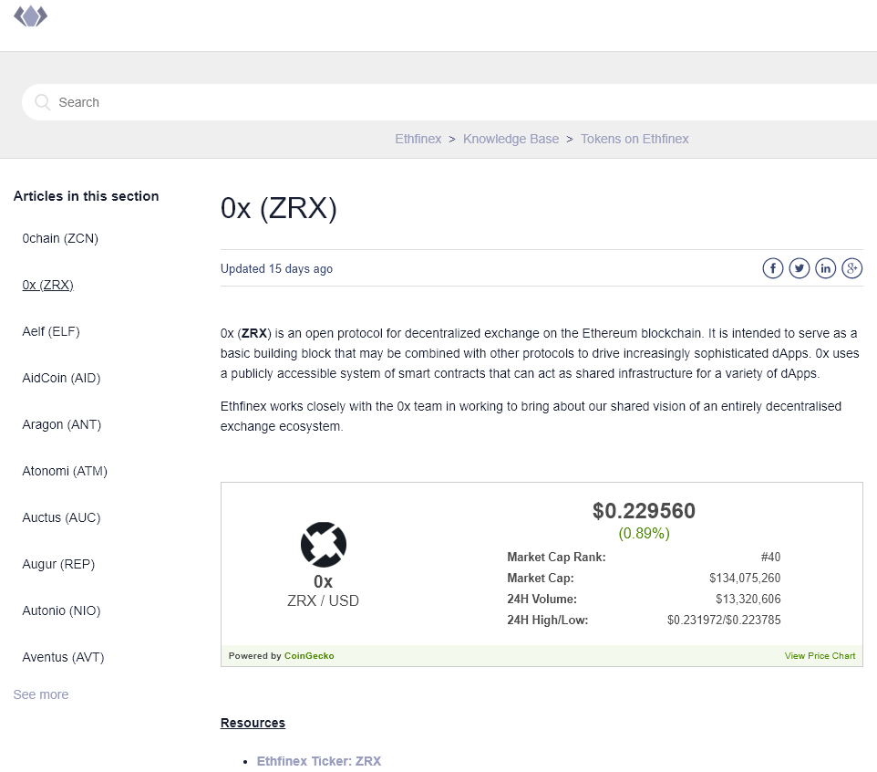 Methodology | CoinGecko