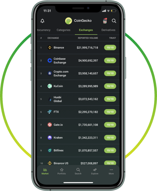 Mobile App (iOS & Android) | CoinGecko